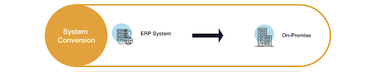 Brownfield vs. Greenfield implementation: which SAP S/4HANA migration ...