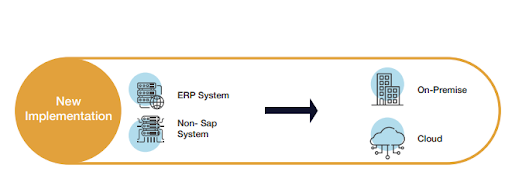 Brownfield vs. Greenfield implementation: which SAP S/4HANA migration ...